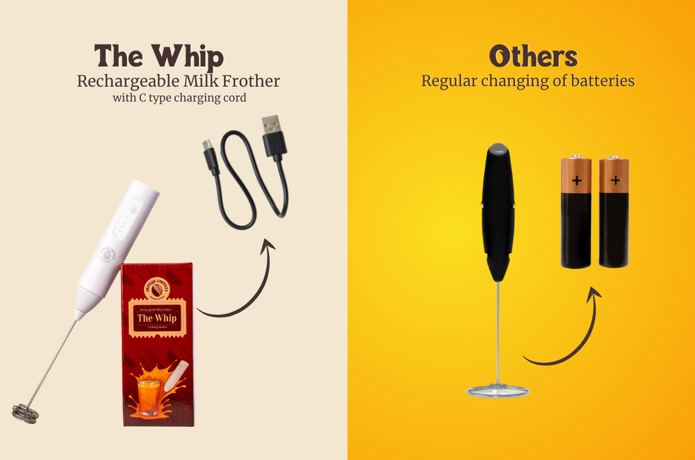 The Whip | Home USB Rechargeable Milk Frother & Coffee Whisker
